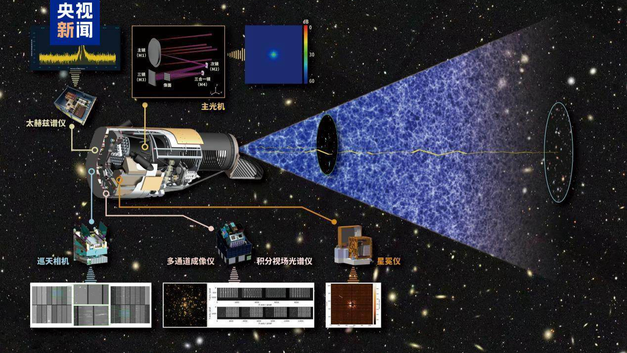 Kina arrin përparim kyç në simulimin e të dhënave shkencore